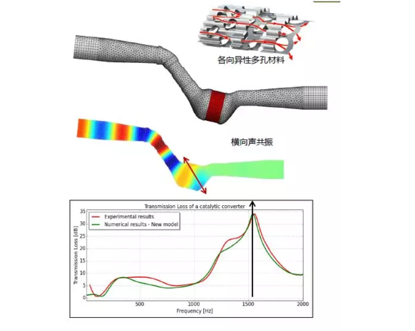 Actran - 计算声学的领跑者 - 武汉融声奇科技有限公司