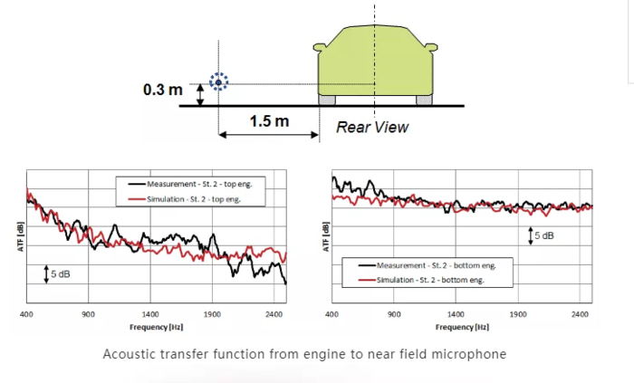 Actran - 计算声学的领跑者 - 武汉融声奇科技有限公司