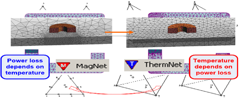 Infolytica软件介绍 - 武汉融声奇科技有限公司